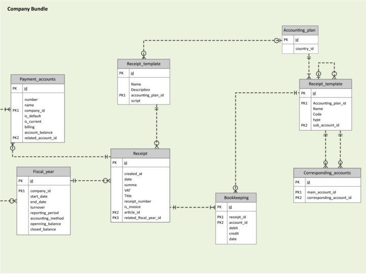 How to Write the Product Requirements Document (PRD)